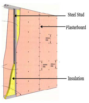 Enhancing the fire and energy ratings of cold-formed steel frame wall ...
