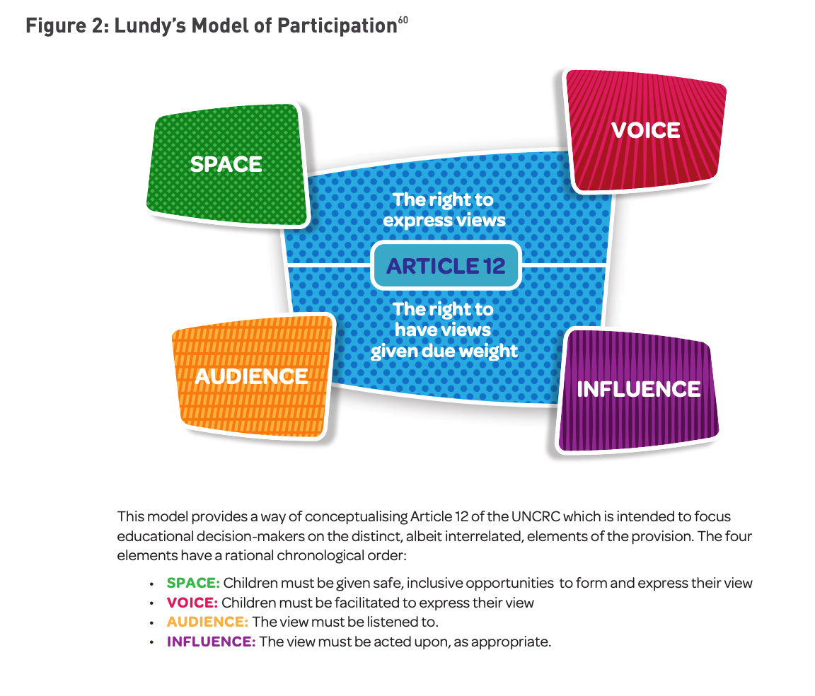 Models for Voice Inclusive Practice - Wellbeing and Rights at School