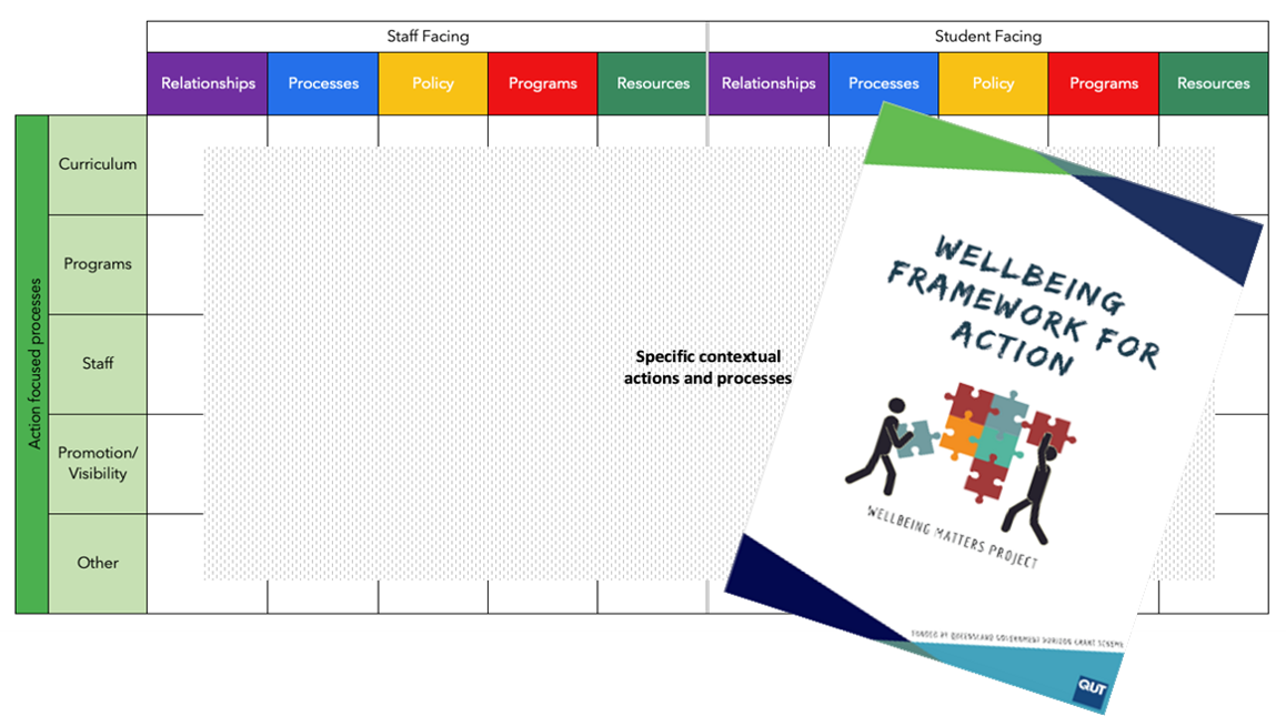 Wellbeing Framework for Action - Wellbeing and Rights at School