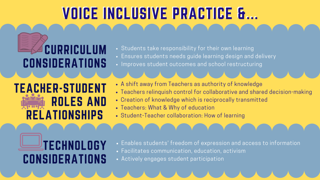 Applying Voice Inclusive Practice - Wellbeing and Rights at School