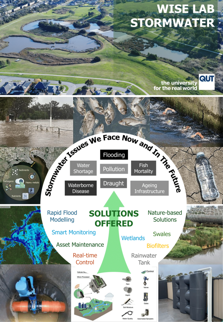 WISE Lab: Stormwater - Water Innovation and Smart Environment (WISE) Lab